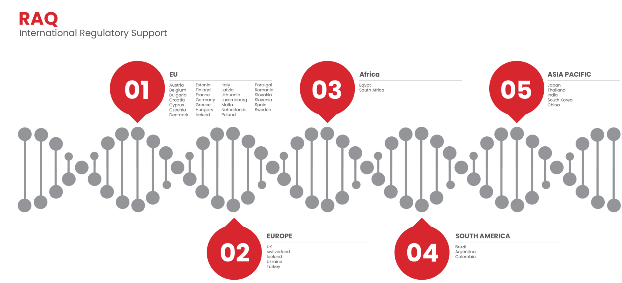 Quality & Regulatory - SFM